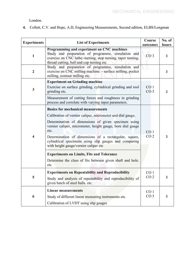 Mechanical Engineering Syllabus Curriculum | PDF
