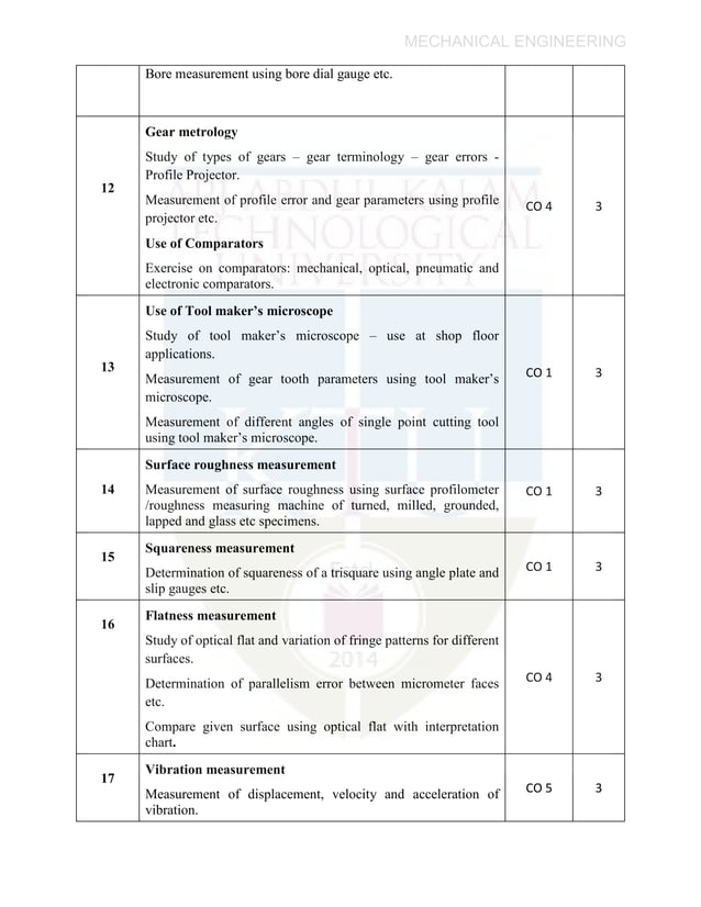 Mechanical Engineering Syllabus Curriculum | PDF
