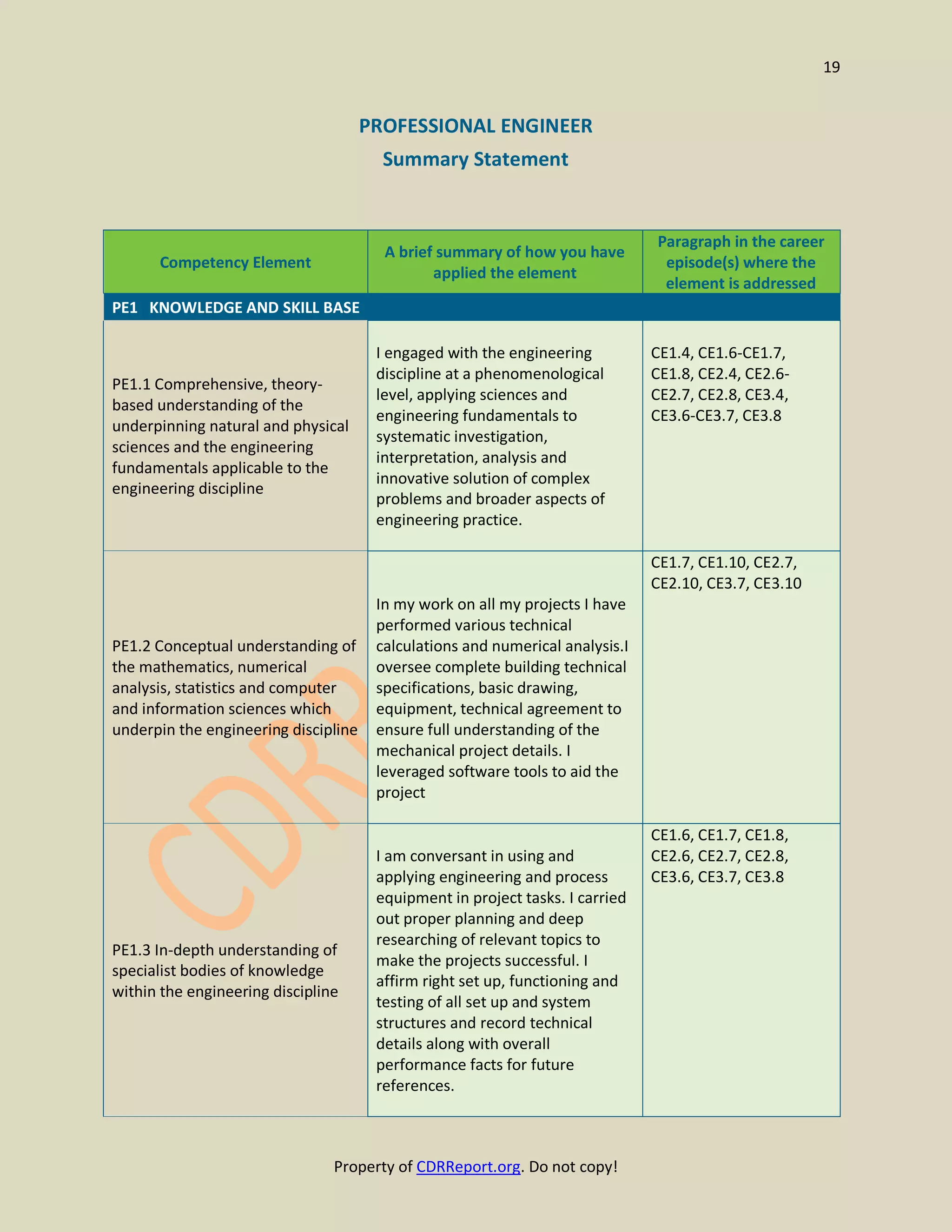 Mechanical Engineering CDR Sample (ANZSCO Code: 233512) | PDF