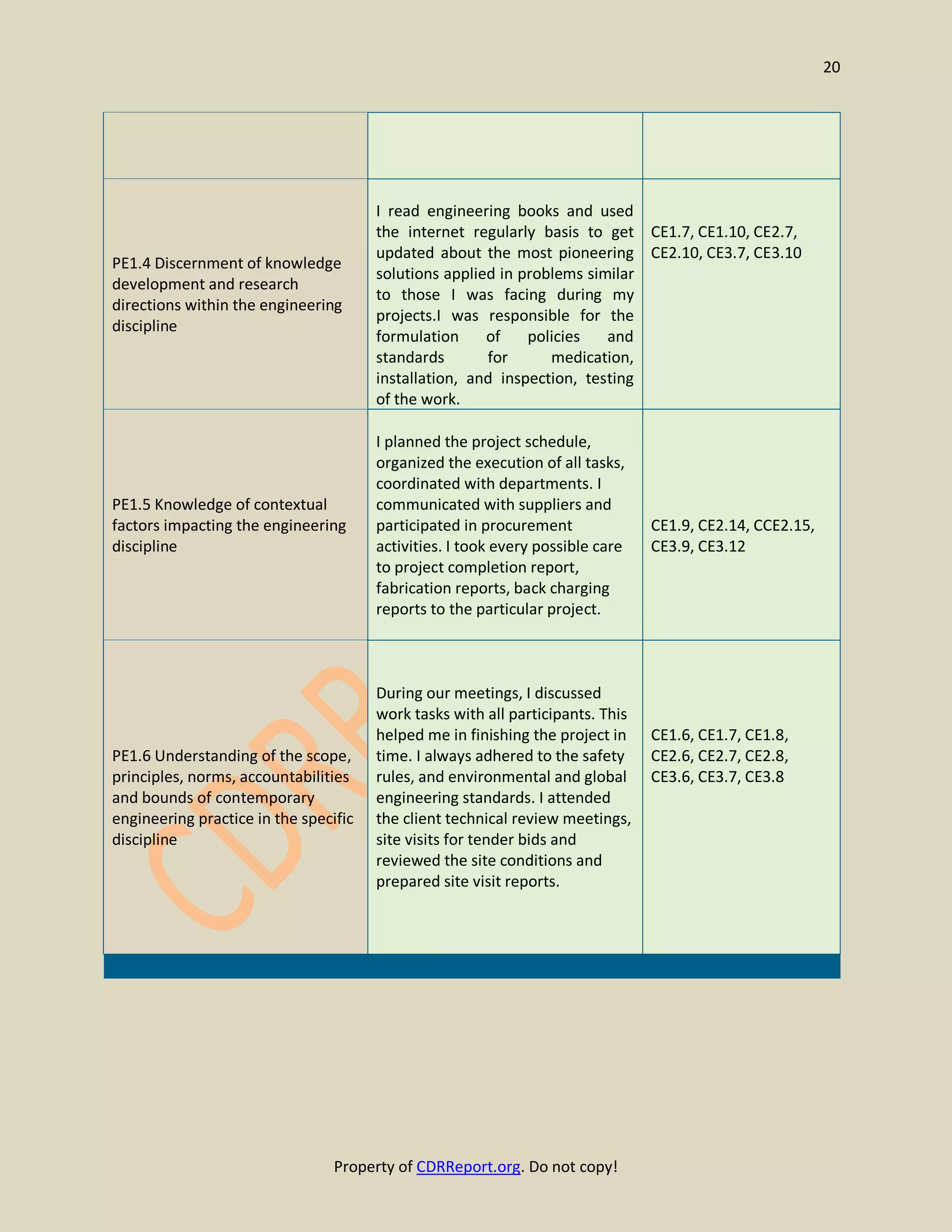 Mechanical Engineering CDR Sample (ANZSCO Code: 233512) | PDF