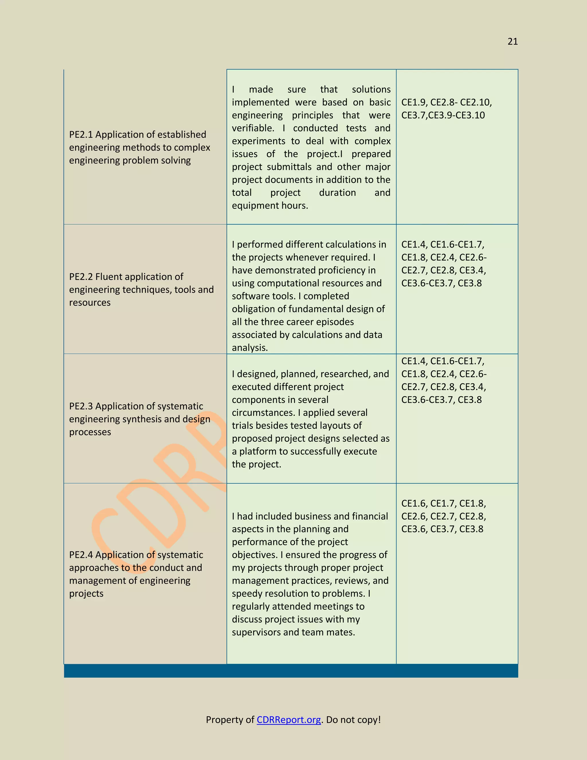Mechanical Engineering CDR Sample (ANZSCO Code: 233512) | PDF