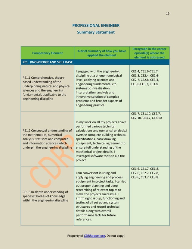 Mechanical Engineering CDR Sample (ANZSCO Code: 233512) | PDF