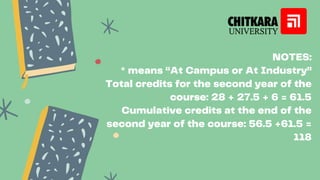 Mechanical Engineering Course | PPT