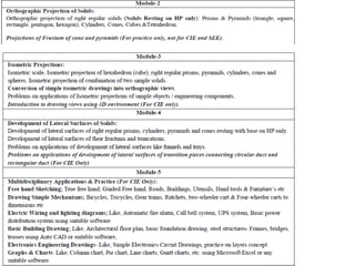Mechanical Engineering for Pre Engg students CAED.ppt