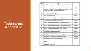 Mechanical engineering laboratory Introduction.pptx