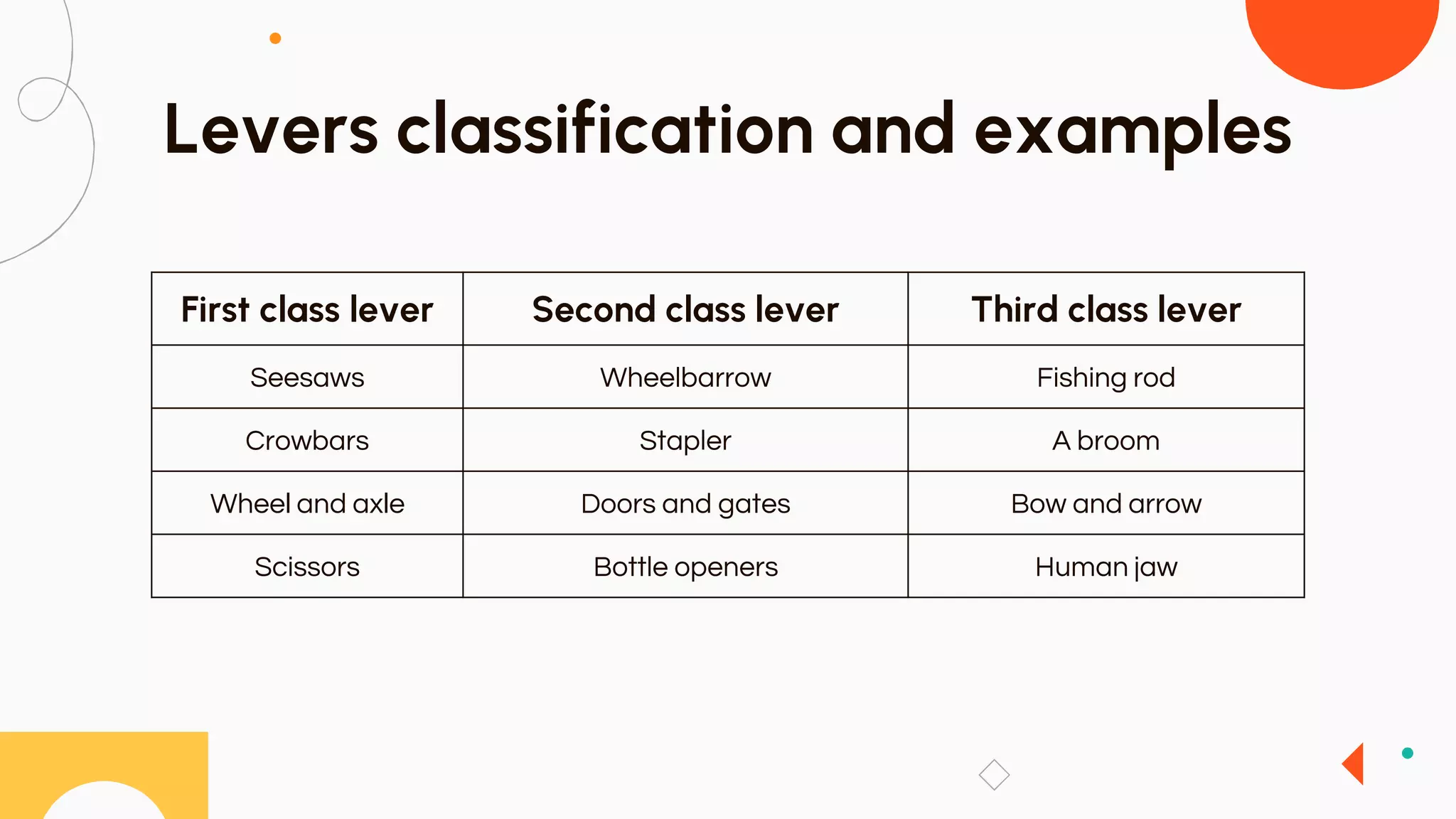 Mechanical Engineering_ Levers by Slidesgo.pptx