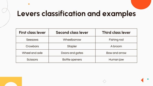 Mechanical Engineering_ Levers by Slidesgo.pptx