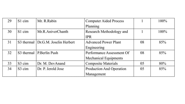 Mechanical Engineering Review Meeting Nov PPT.pptx