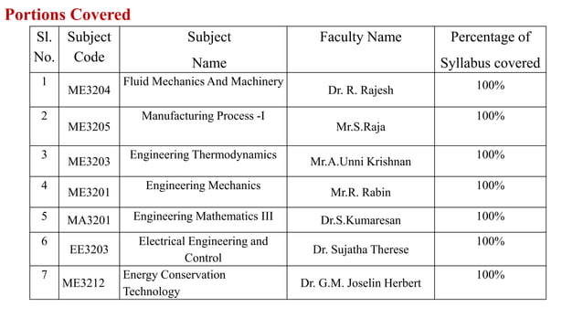 Mechanical Engineering Review Meeting Nov PPT.pptx