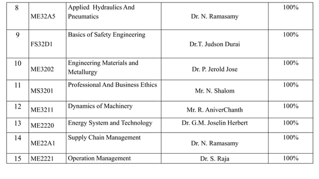 Mechanical Engineering Review Meeting Nov PPT.pptx