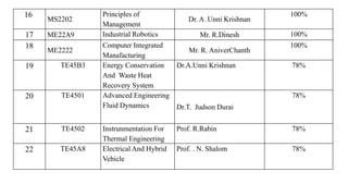 Mechanical Engineering Review Meeting Nov PPT.pptx