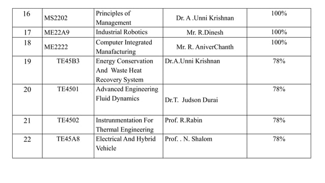 Mechanical Engineering Review Meeting Nov PPT.pptx