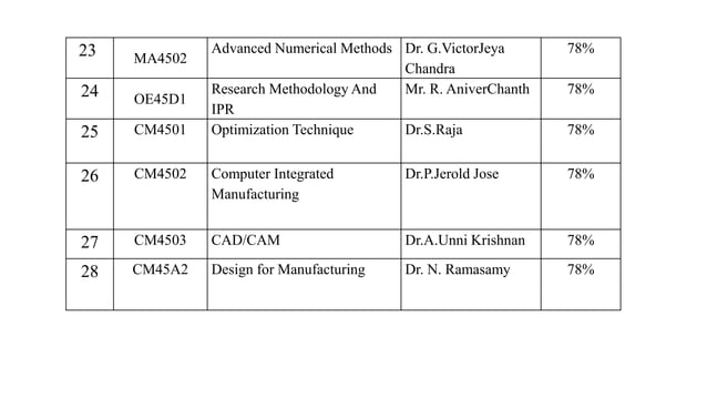Mechanical Engineering Review Meeting Nov PPT.pptx