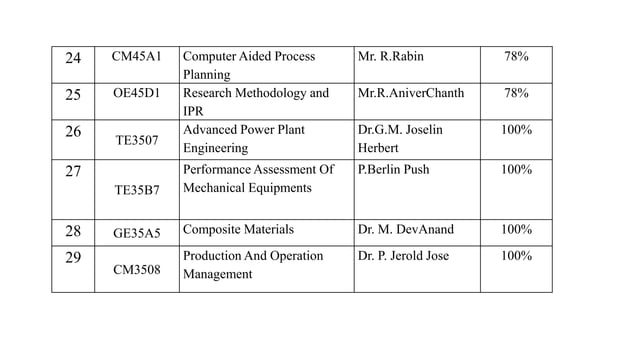 Mechanical Engineering Review Meeting Nov PPT.pptx
