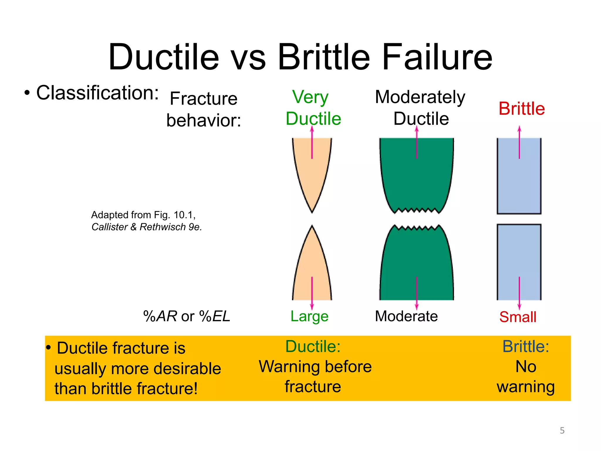 mechanical failure.pptx