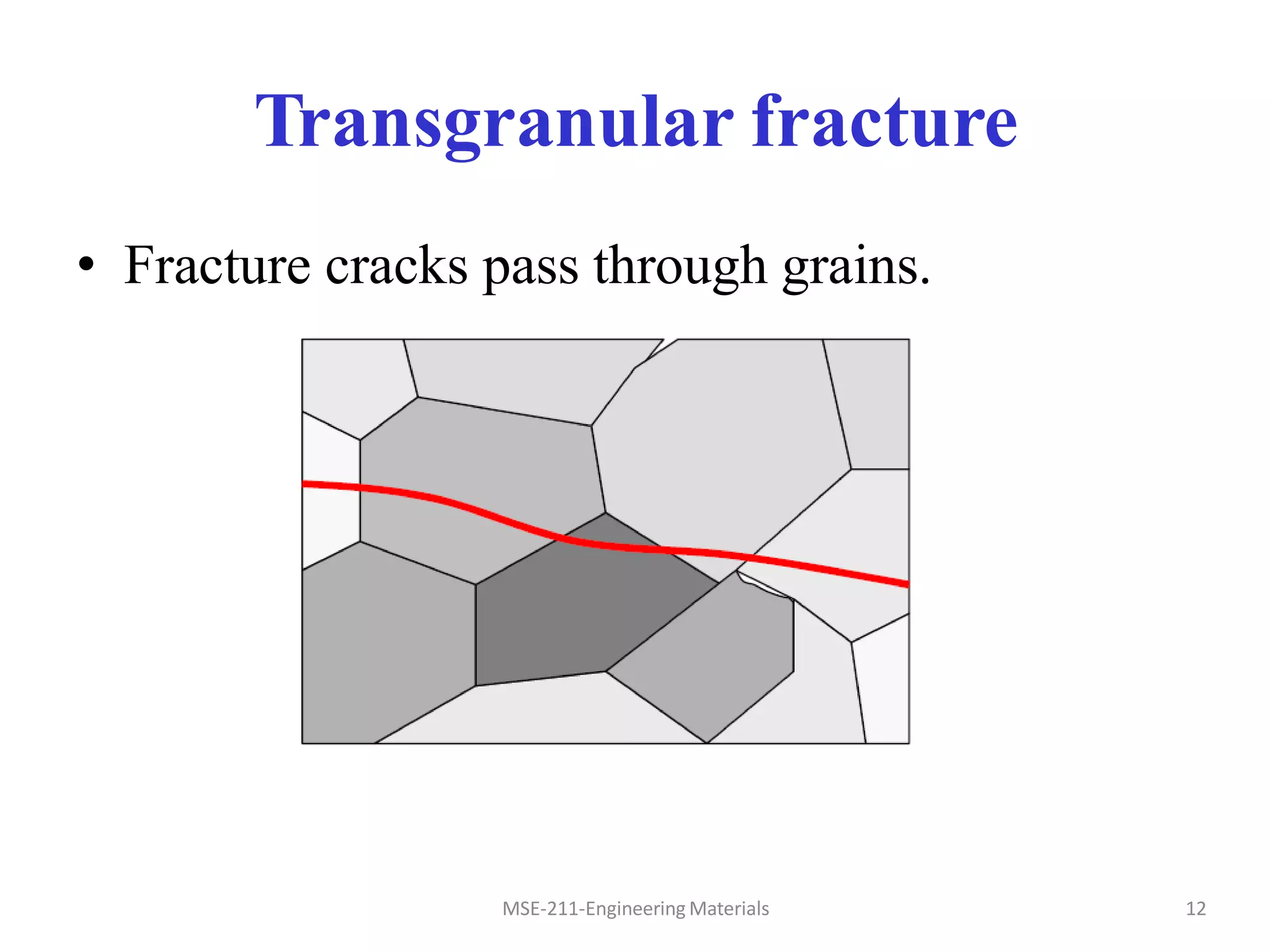 mechanical failure.pptx