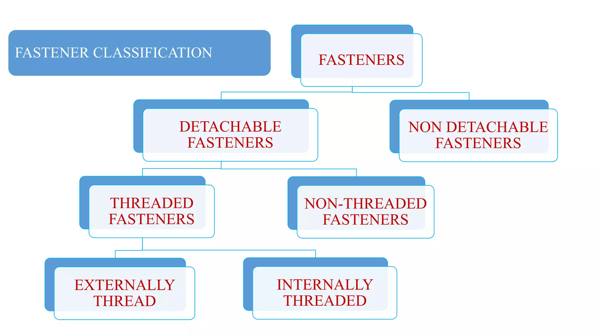 Mechanical fasteners | PDF