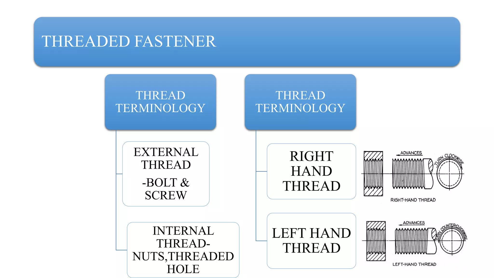 Mechanical fasteners | PDF