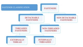 Mechanical fasteners | PDF