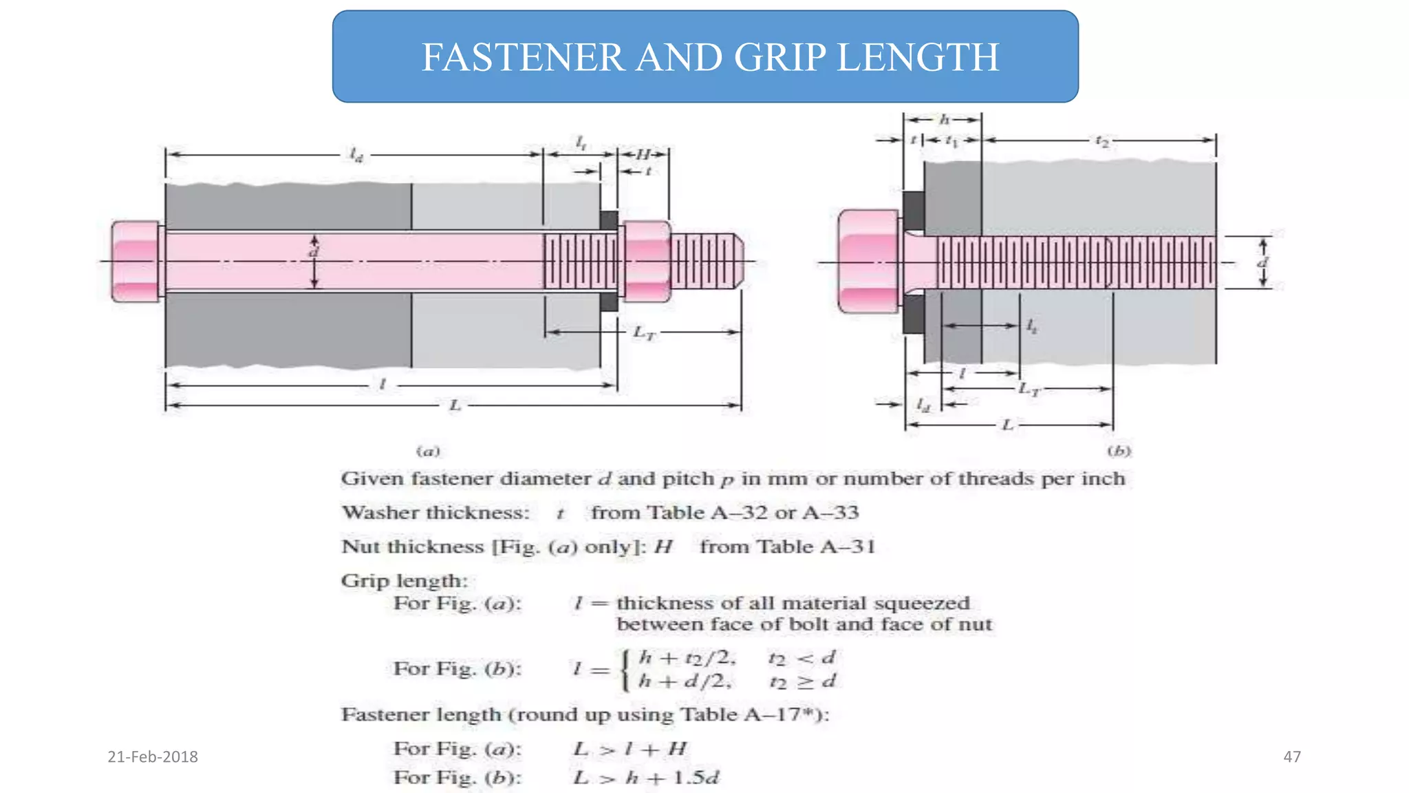 Mechanical fasteners | PPTX