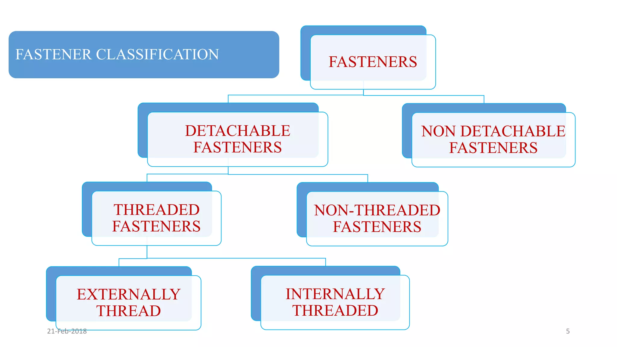 Mechanical fasteners | PPT