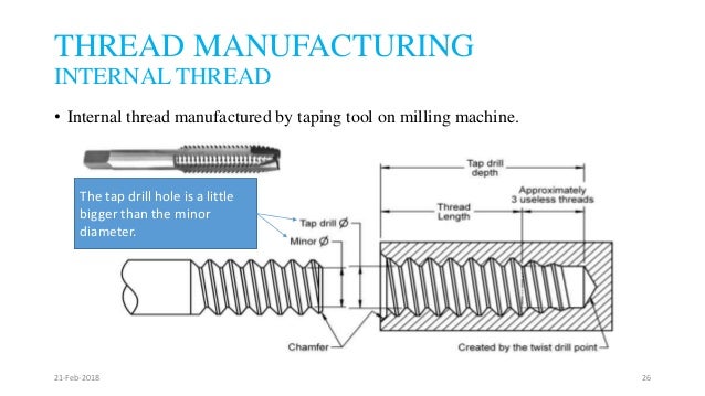 Mechanical fasteners