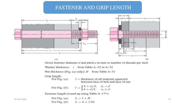 Mechanical fasteners