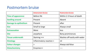 Mechanical injuries.pptx