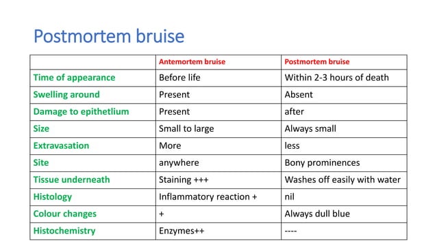 Mechanical injuries.pptx | First Aid | Injuries