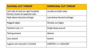 Mechanical injuries.pptx