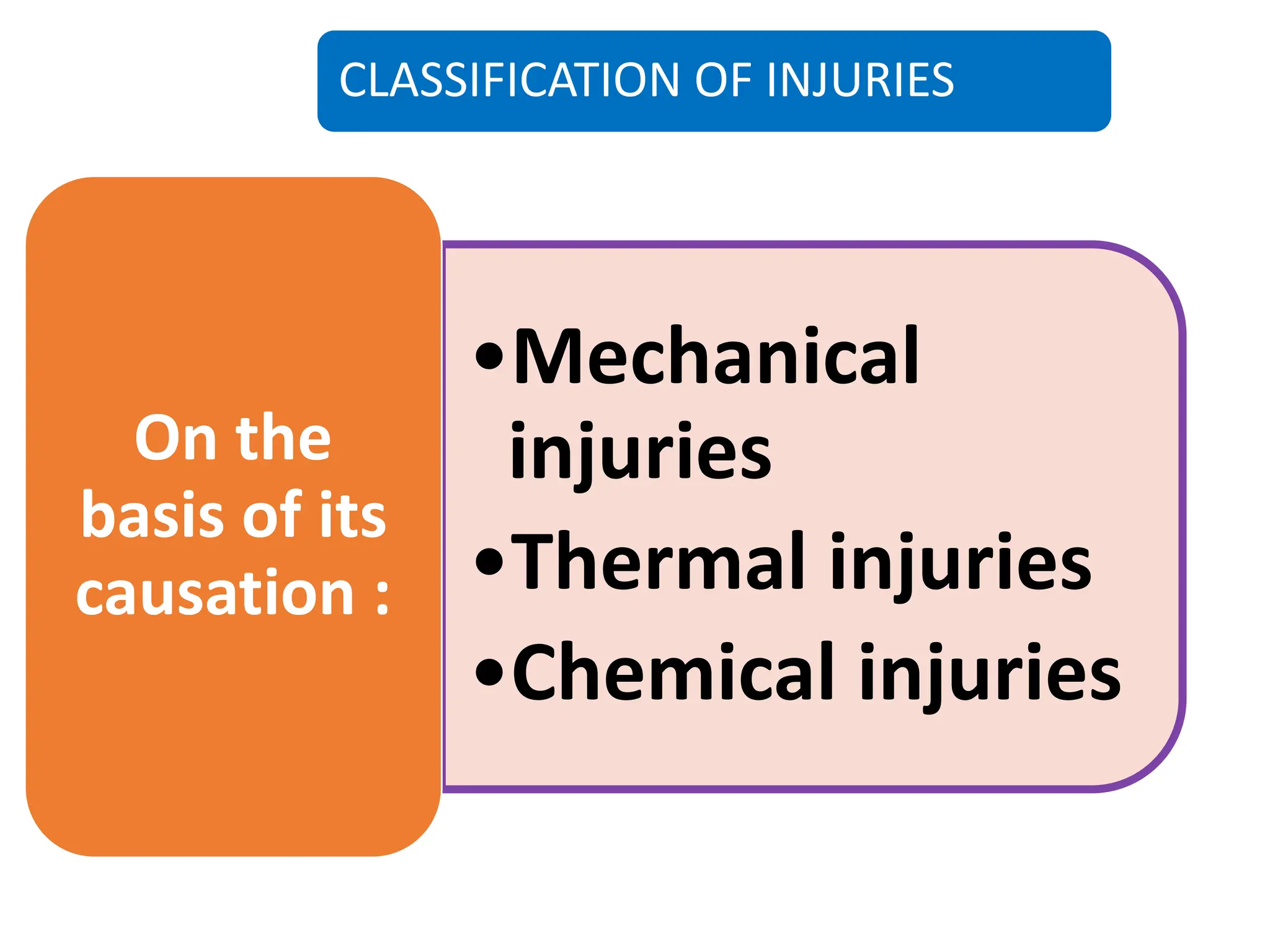 Mechanical Injuries.pptx
