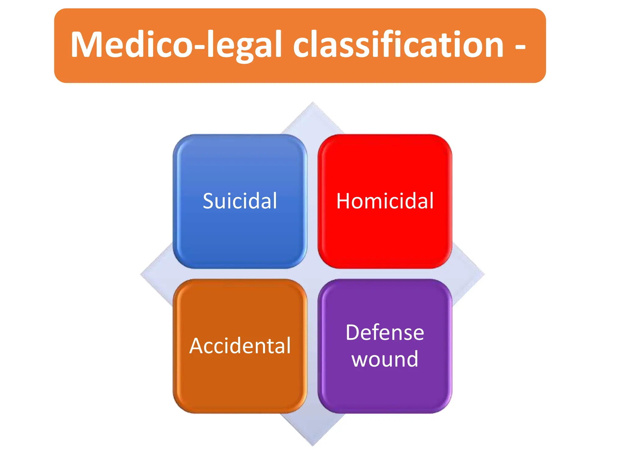 Mechanical Injuries.pptx
