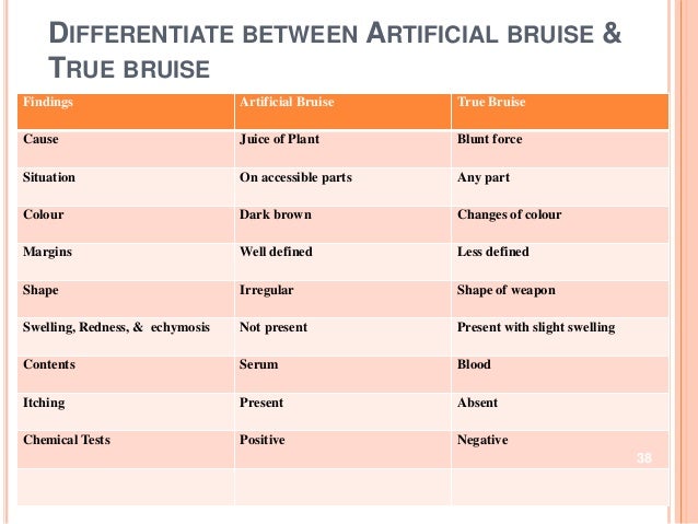Mechanical injury 2