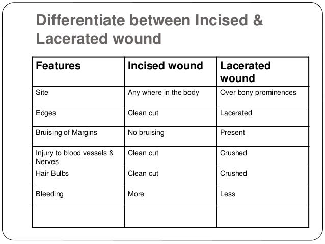 Mechanical injury 3