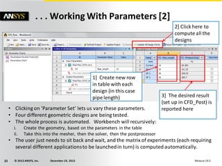 Mechanical_Intro_14.5_L01_Intro_ANSYS_14.5 | PPT