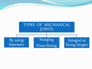 Mechanical joining of plastics | PPTX