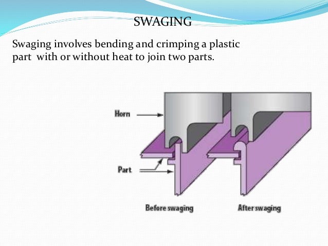 Mechanical joining of plastics