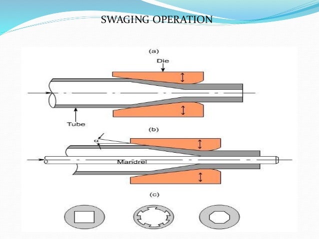 Mechanical joining of plastics