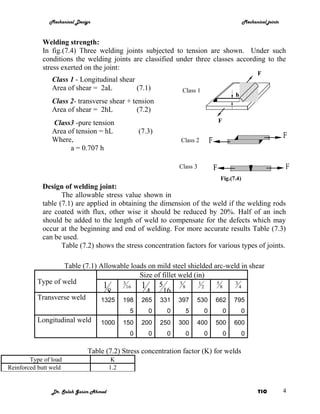 MET 304 Mechanical joints welded | DOC | Physics | Science