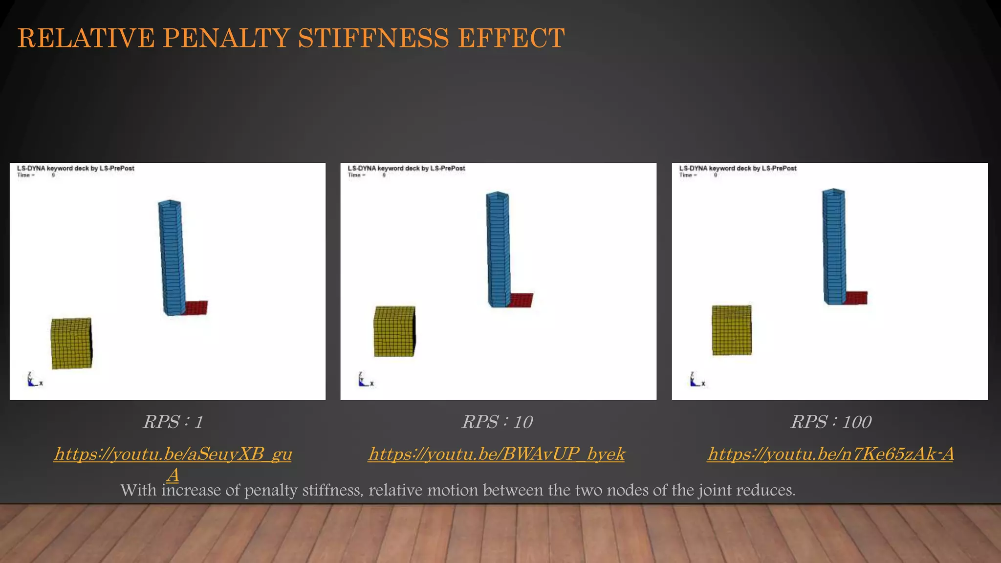 Mechanical Joints in LS-Dyna for Explicit Analysis | PPTX
