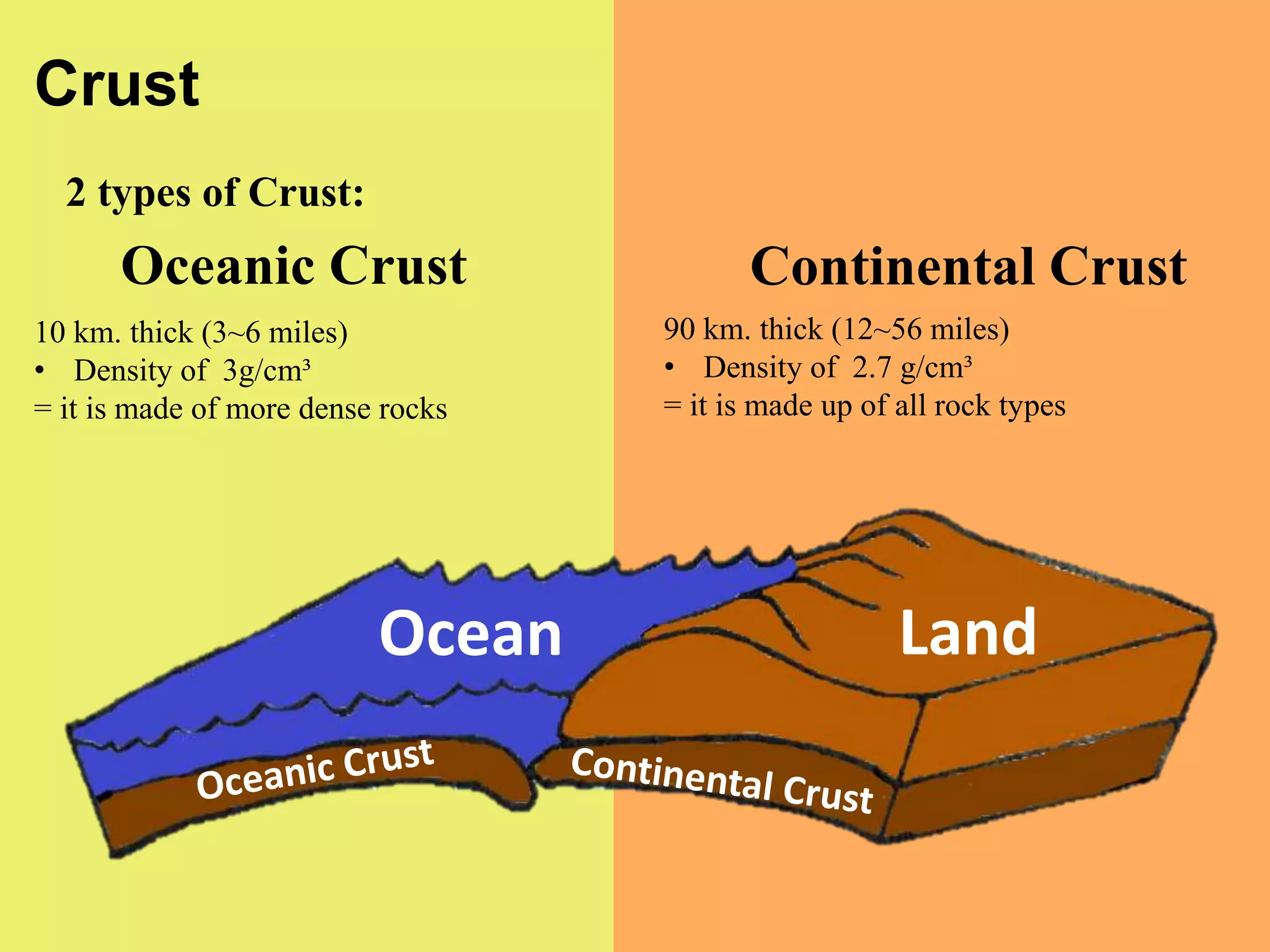 Mechanical layers of the earth | PPTX