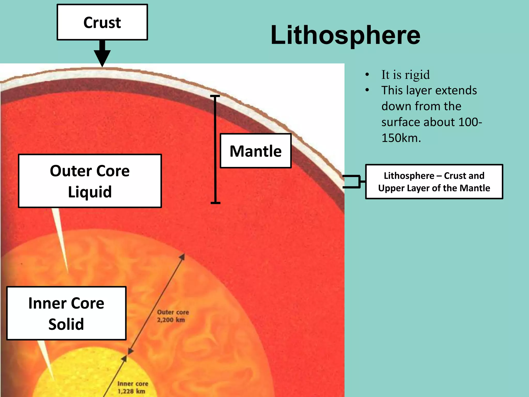 Mechanical layers of the earth | PPTX