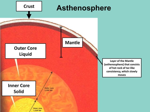Mechanical layers of the earth | PPTX | Geology | Science