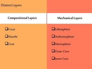 Mechanical layers of the earth | PPTX
