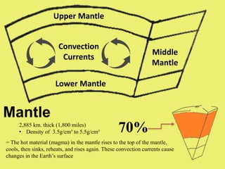 Mechanical layers of the earth | PPTX