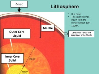 Mechanical layers of the earth | PPTX