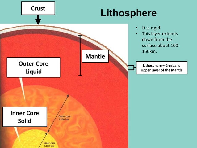 Mechanical layers of the earth | PPTX | Geology | Science