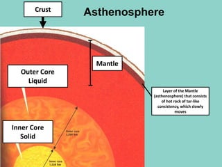 Lithosphere Asthenosphere Mesosphere Outer Core Inner Core
