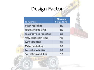 mechanical lifting crane.pptx