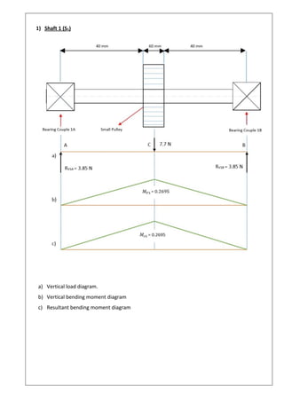 Mechanical Lifting Machine Design Project Mechanical Engineering